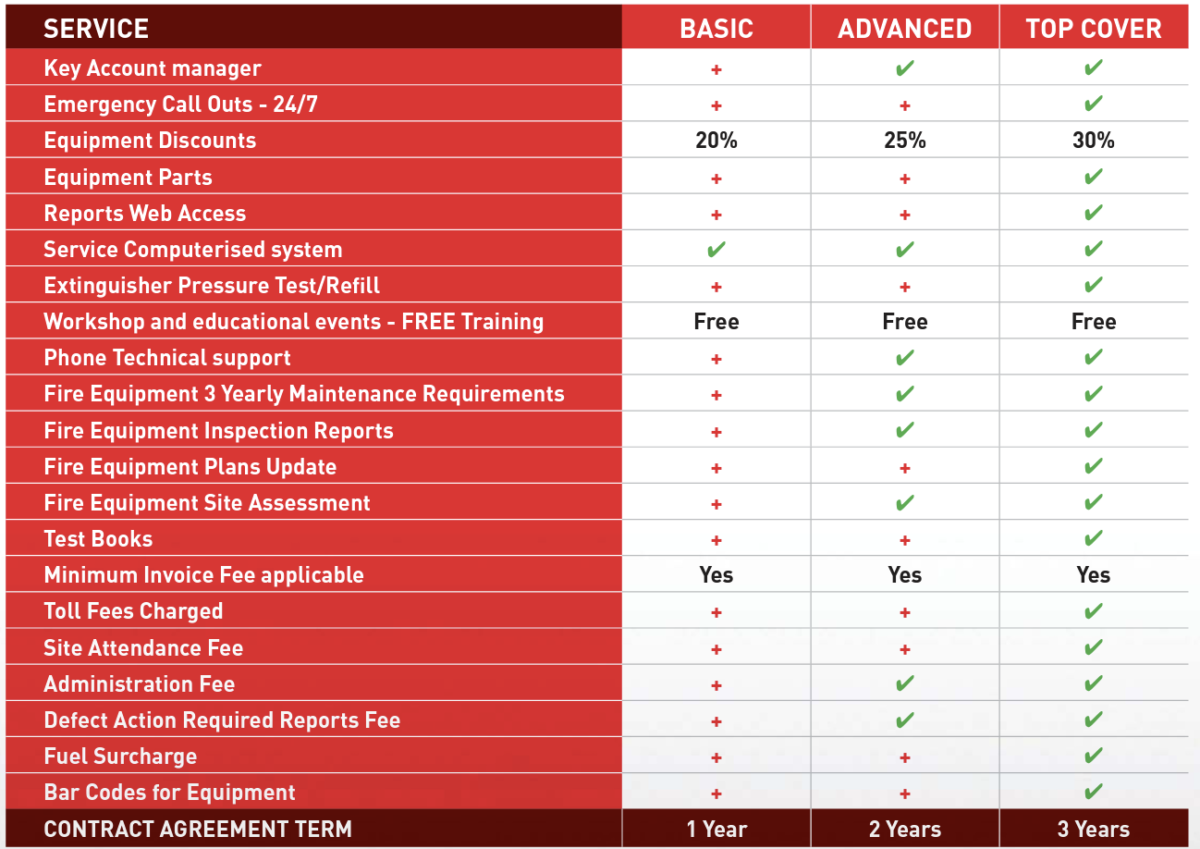 Fire Protection Compliance: 14 Best Regulatory Points Sydney